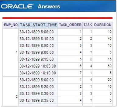 Oracle Business Intelligence OBIEE 101: OBIEE Creating a Yamazumi Graph